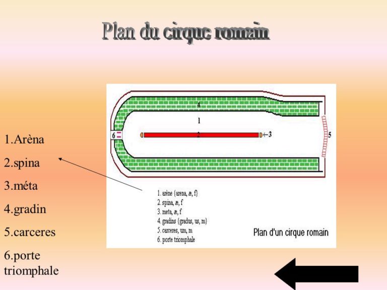 Le Cirque Maximus de Rome - Jean-Marie Borghino